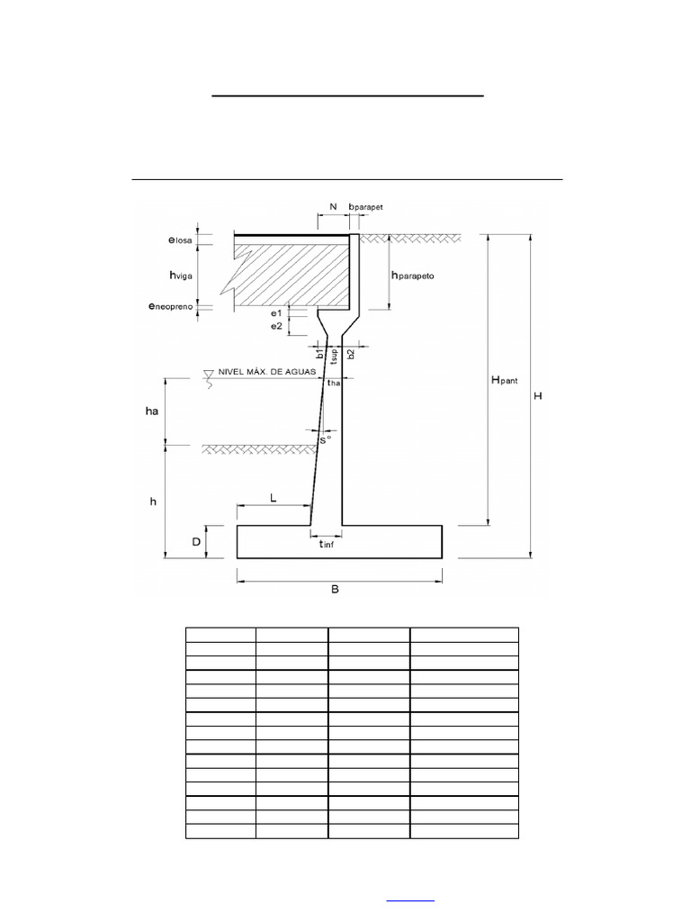 Diseño Del Estribo de Un Puente | PDF