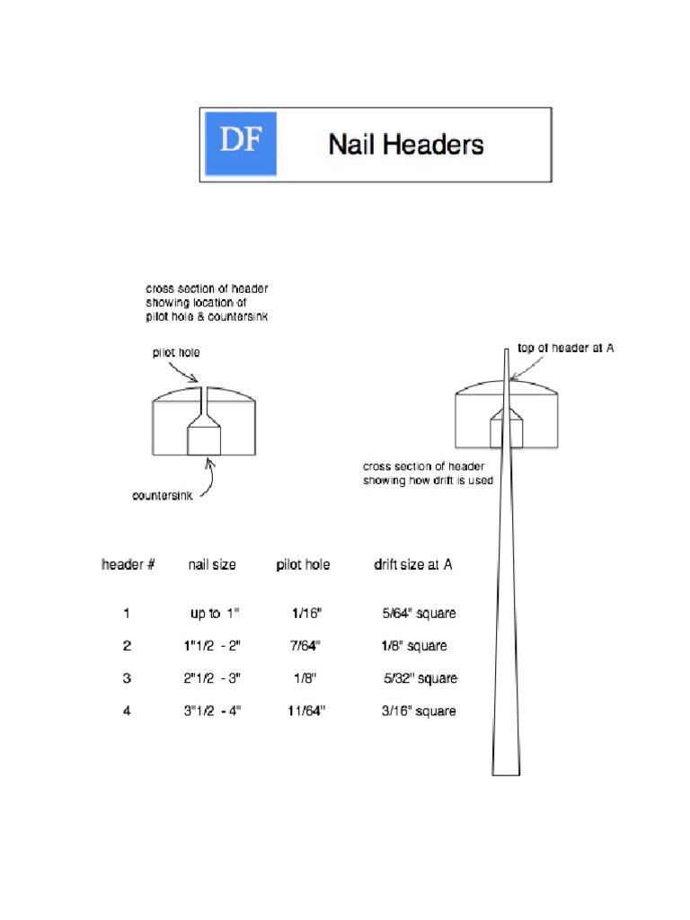 DF nail headers | PDF