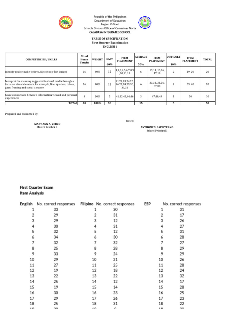 Math 6 Quarter 2 Tos - Final | PDF | Multiplication | Exponentiation