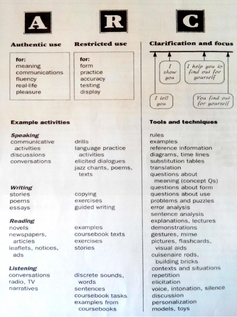 The ARC model | PDF