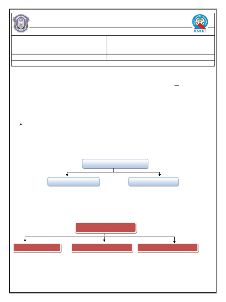 Chapter 6 Accounting Procedures - Rules of Debit & Credit | PDF | Debits And Credits | Expense