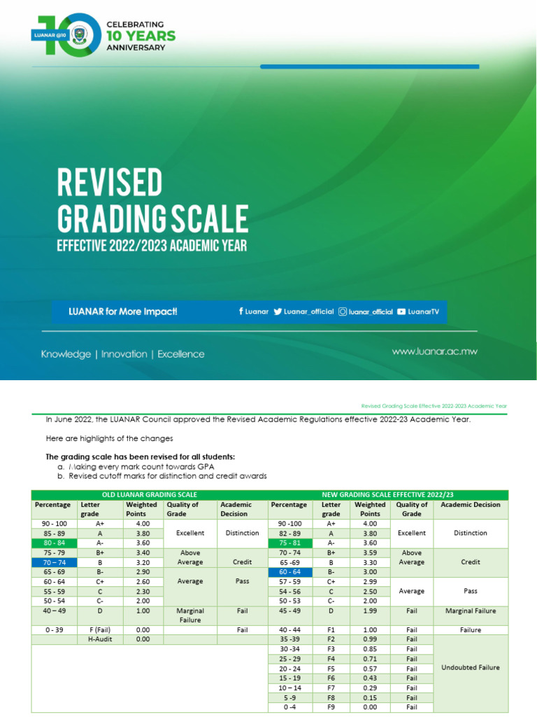 Revised Luanar Grading Scale | PDF