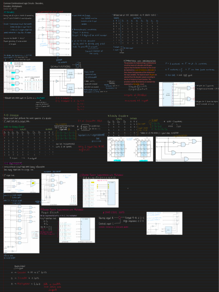 Lesson 8 - Common Combinational Logic Circuits - Decoders, Encoders, Multiplexers | PDF
