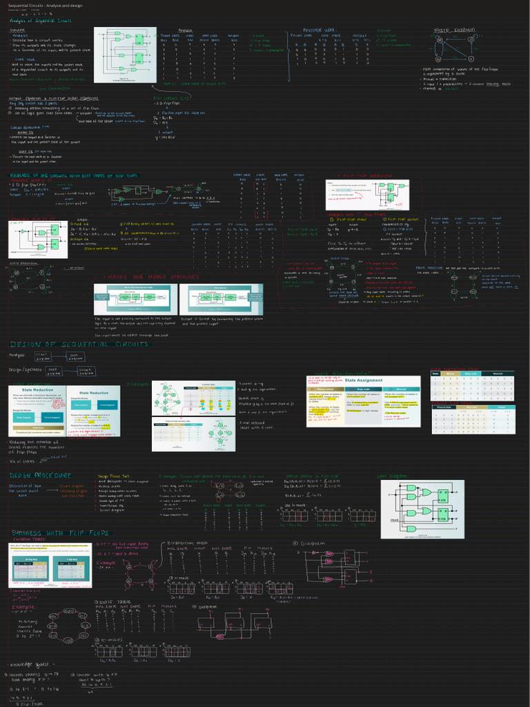 Lesson 10 - Sequential Circuits. Analysis and Design | PDF