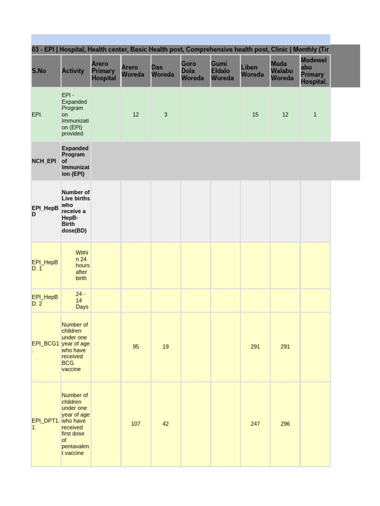 EPI Immunization Monthly Report 2017 | PDF | Vaccines | Health Sciences