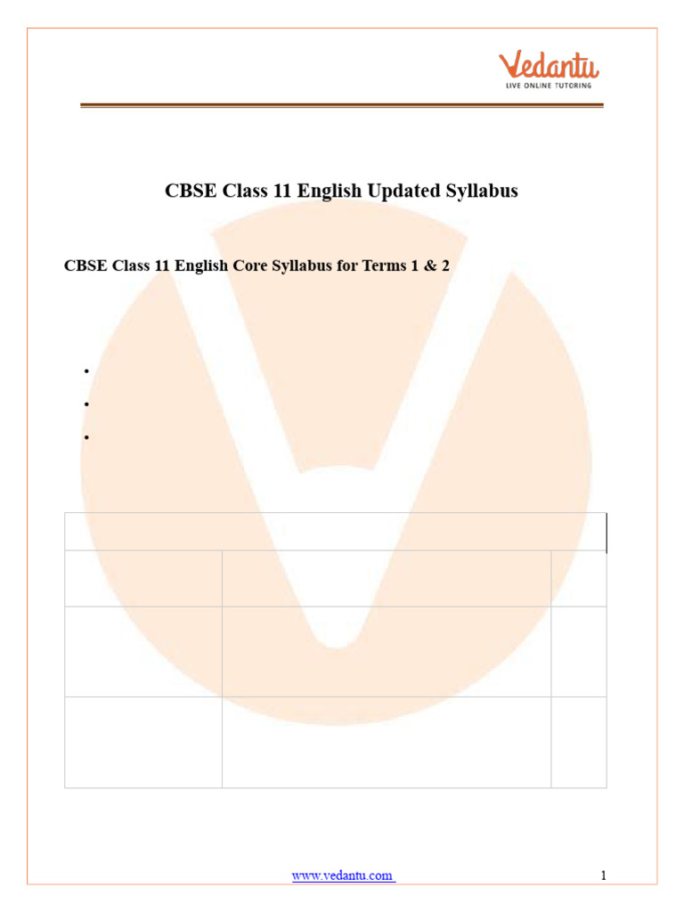 Class 11 English Syllabus 2024-25 | PDF | Reading Comprehension ...