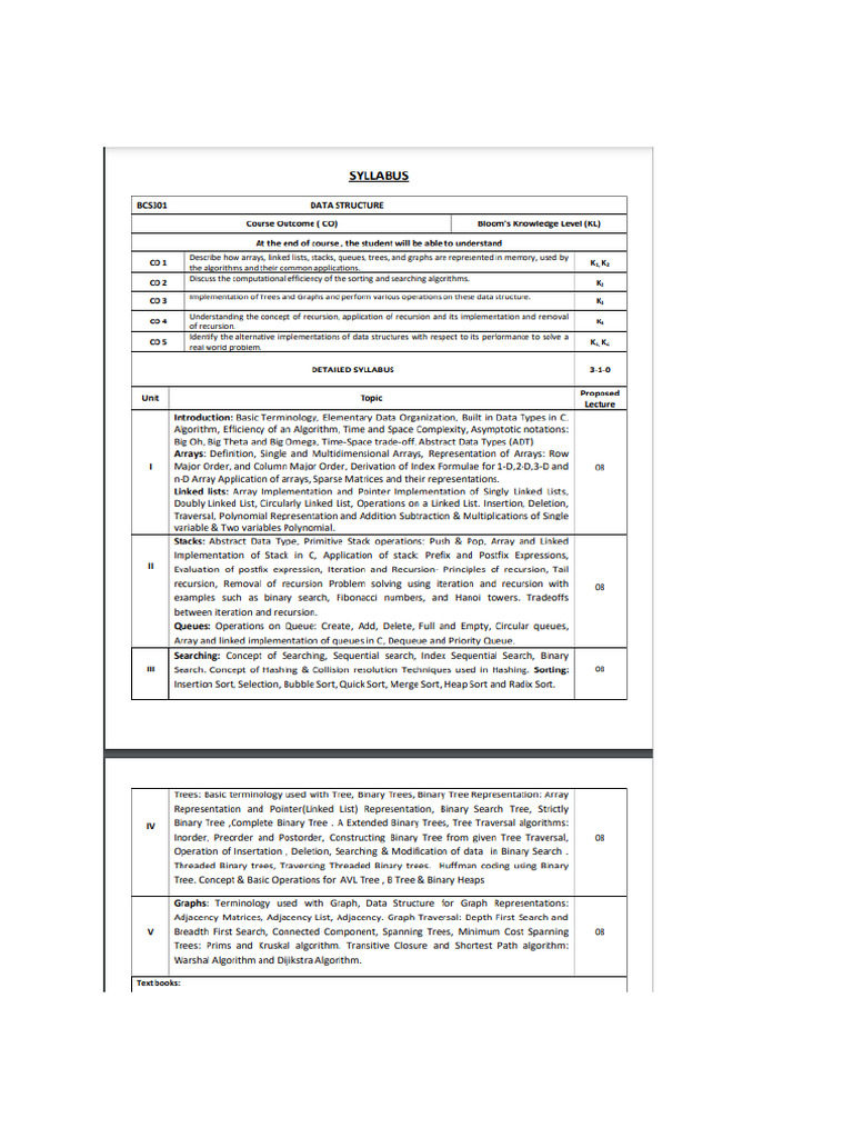 Syllabus DS AKTU | PDF