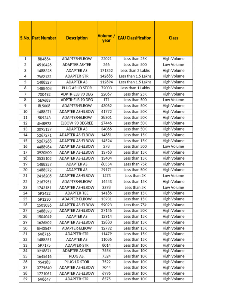 Adapter Parts Volume Classification | PDF