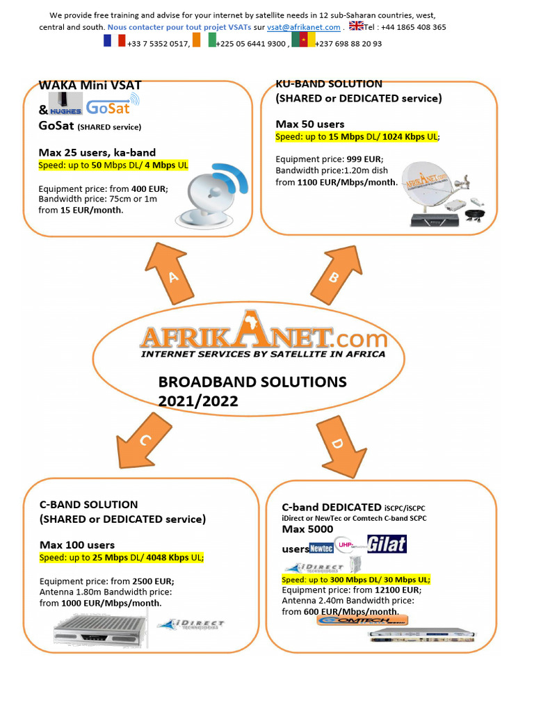 Afrikanet broadband solutions 2021 | PDF