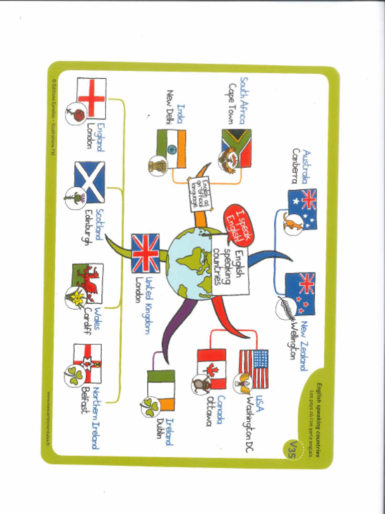 English Speaking Countries Flashcard | PDF