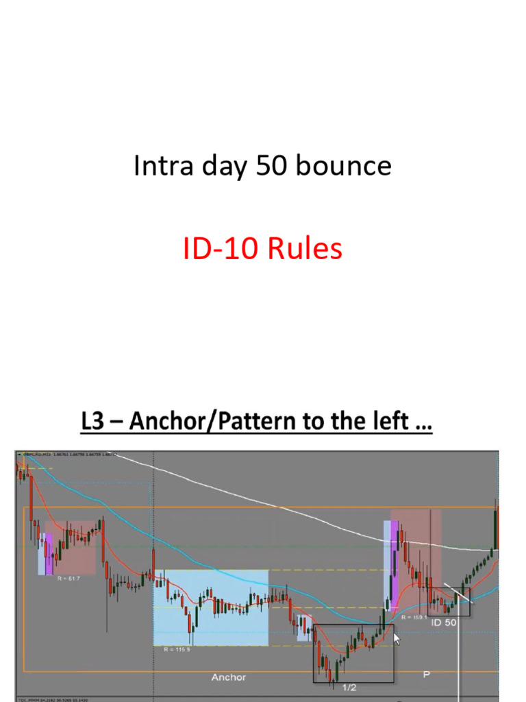 ID50 Checklist | PDF