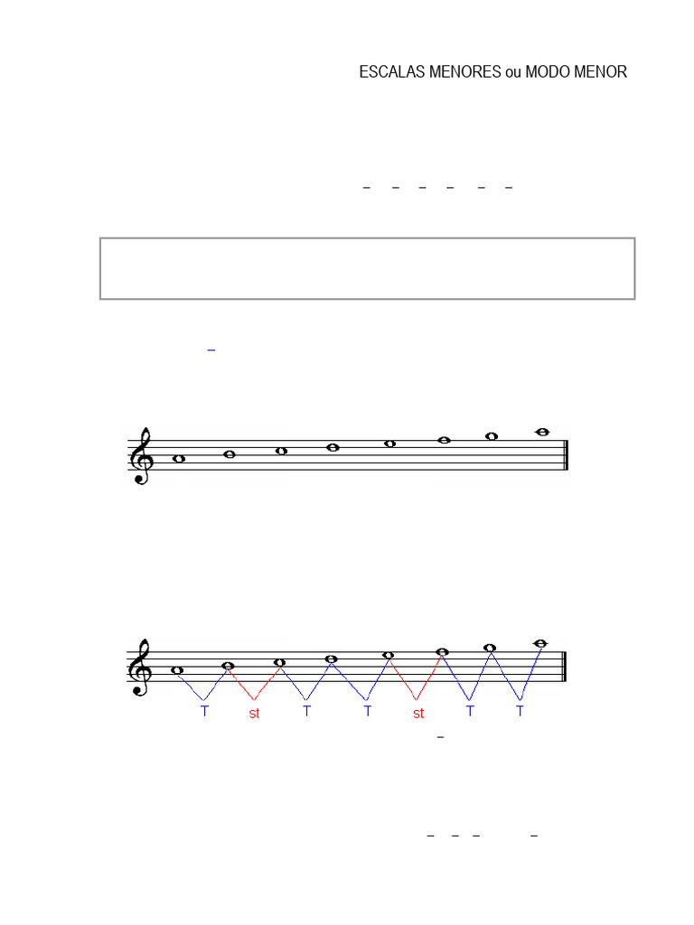 Escalas menores e suas formas. | PDF | Escala menor | Intervalo (música)