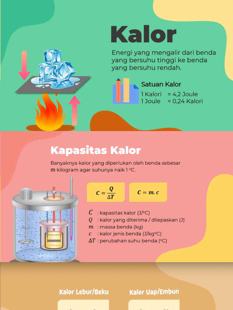 kalor dan perpindahan | PDF kalor dan perpindahan | PDF