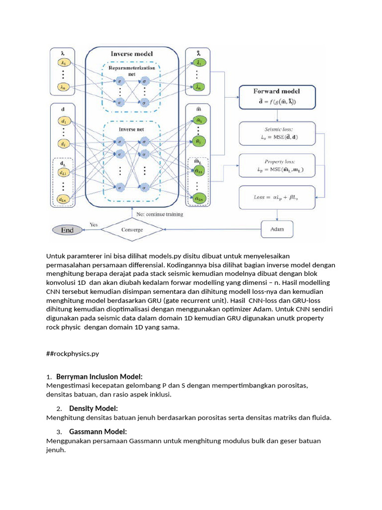 Untuk Paramterer Ini Bisa Dilihat Models | PDF