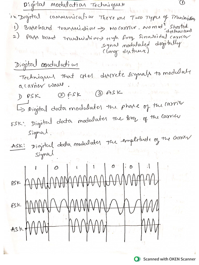Digital Communication Module 2 Pdf