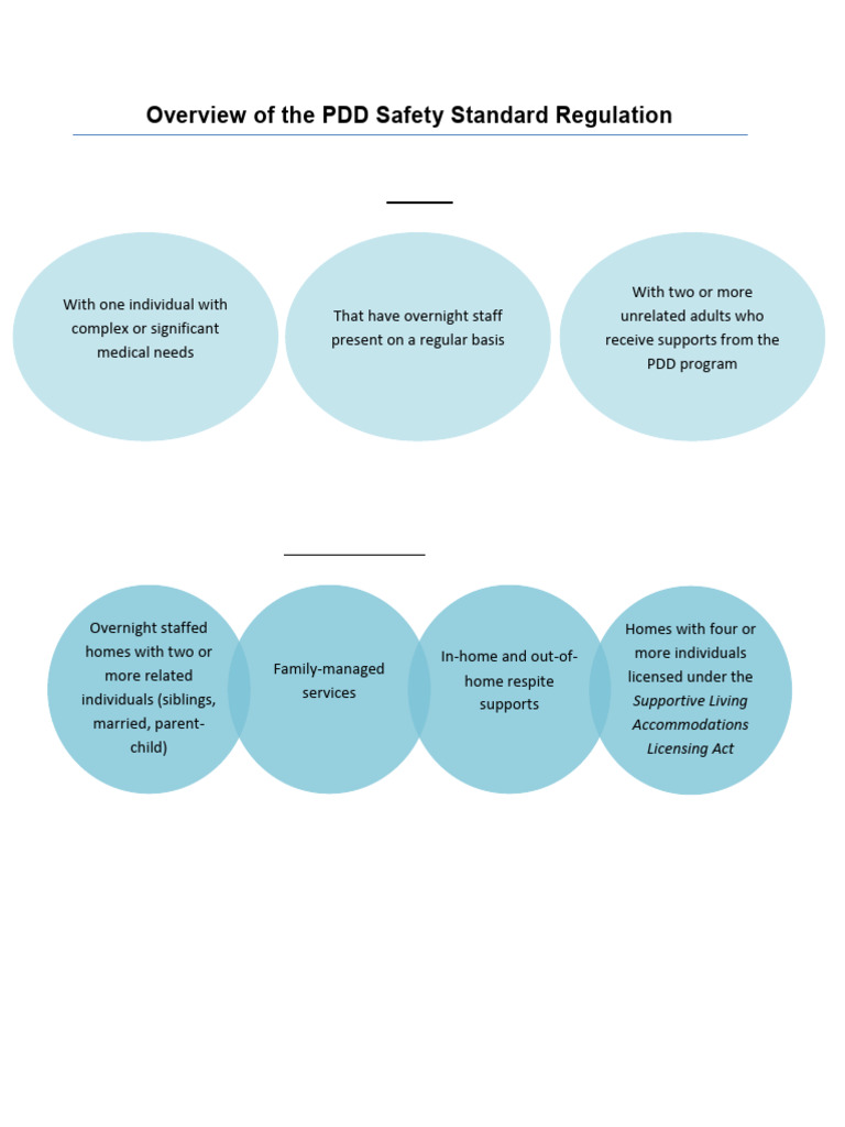 PDD Safety Standards Overview Regulation | PDF | Safety | Fire Safety