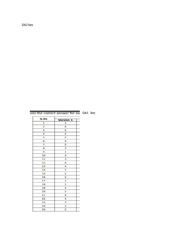 DA Keys 2025 | PDF
