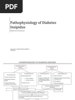 Pathophysiology of Uti | PDF | Urinary Tract Infection | Urinary Bladder
