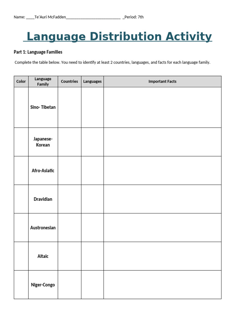 World Language Families Overview | PDF