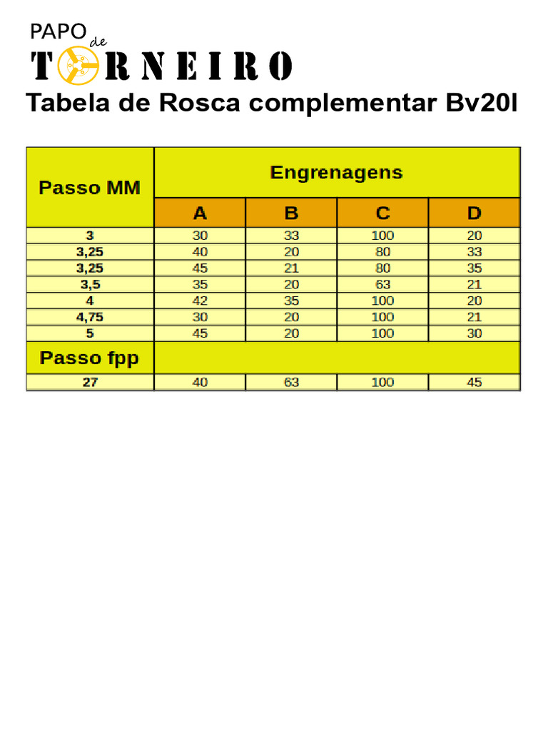 Tabela de Rosca Complementar Do Bv20l | PDF