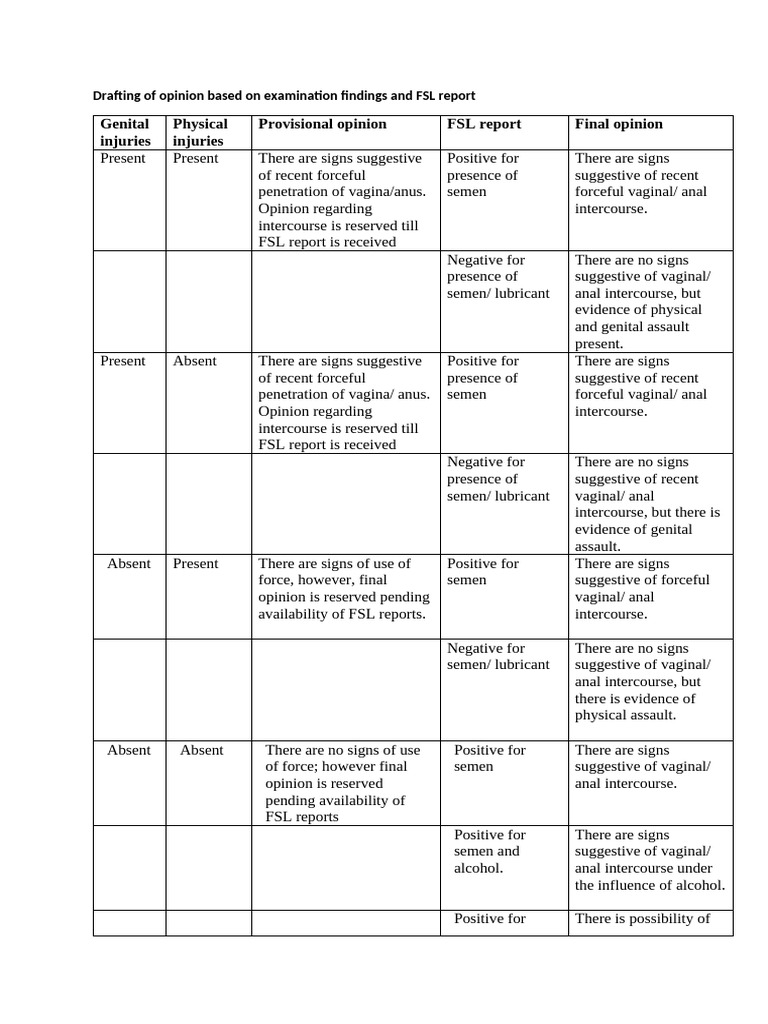 Drafting of Opinion Based On Examination Findings and FSL Report | PDF ...