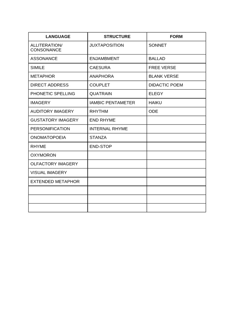 Poetry Techniques Quiz | PDF
