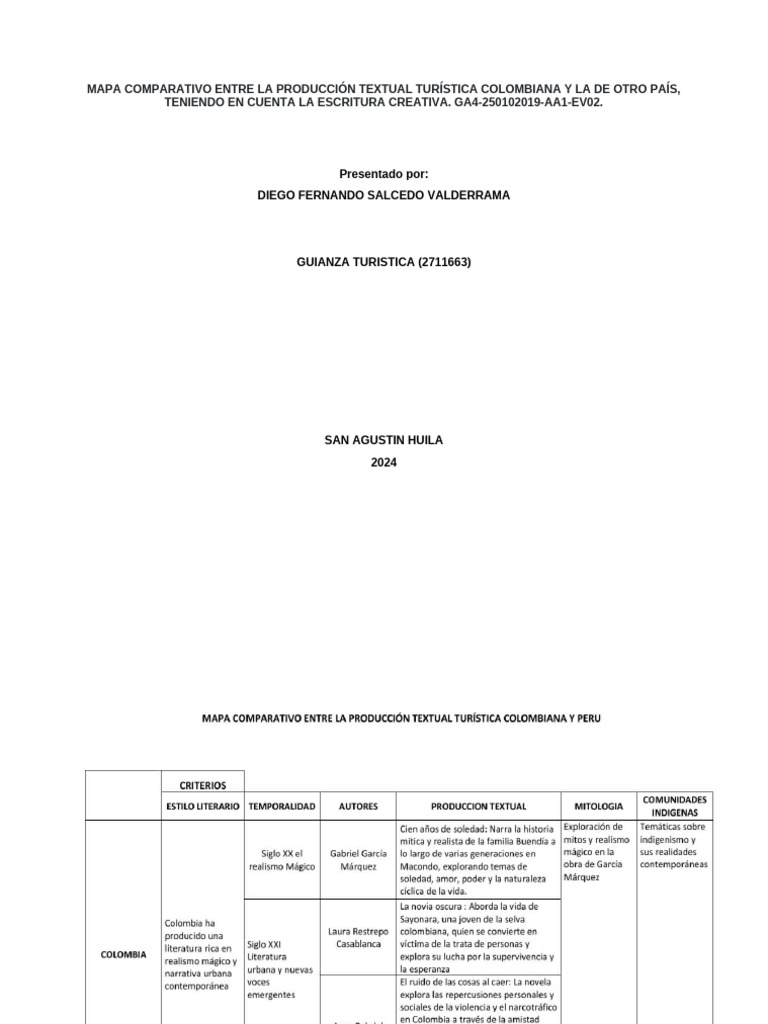 Mapa Comparativo | PDF