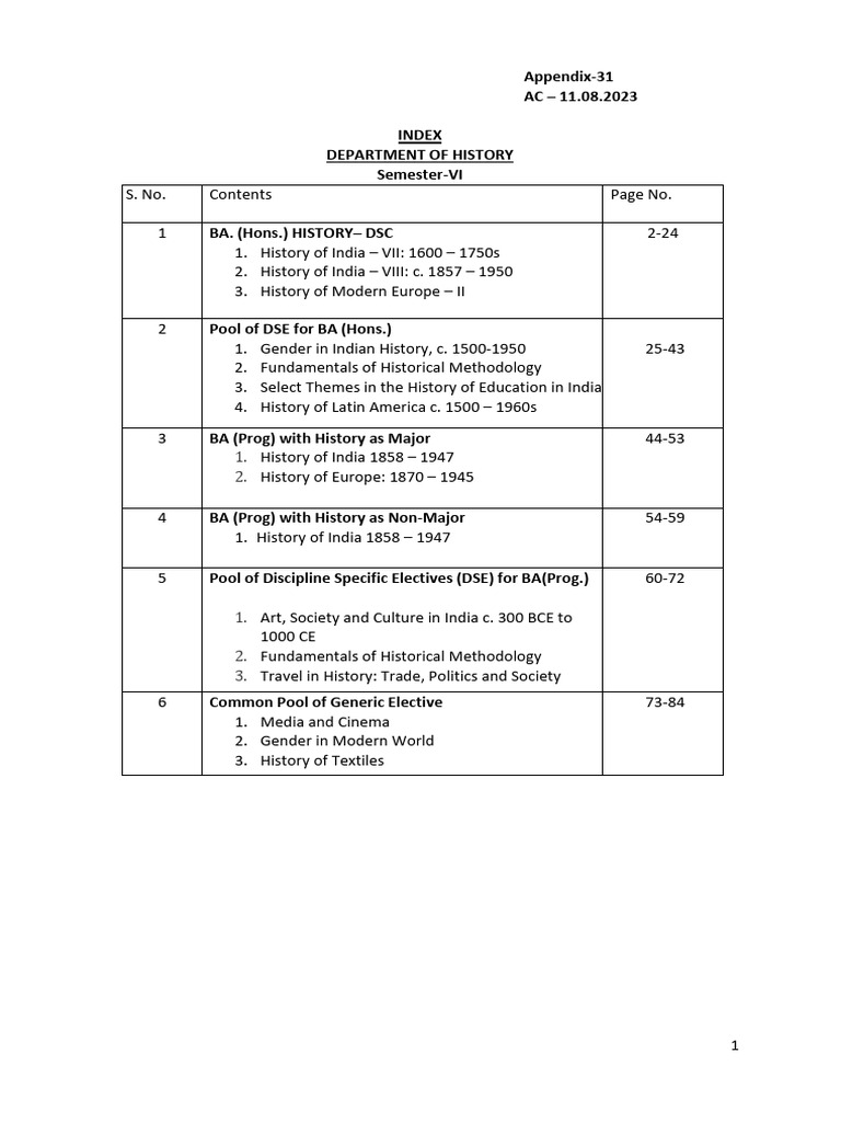 AC Appendix-31 | PDF | All India Muslim League | Mughal Empire