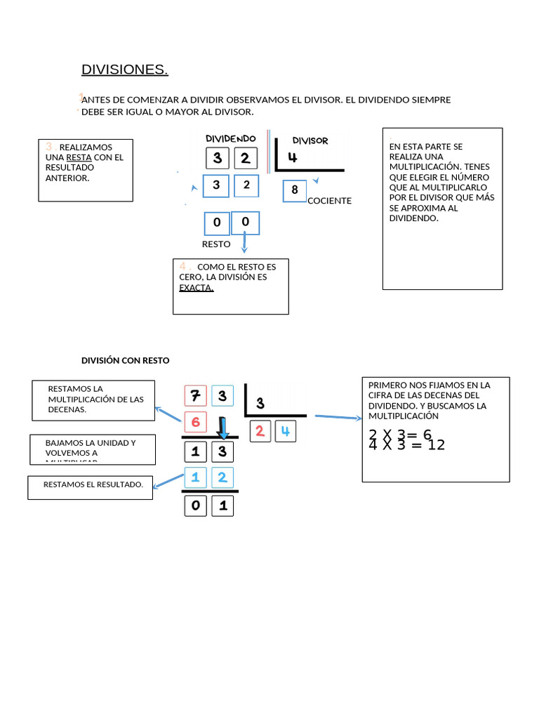 Guía de Divisiones con Resto | PDF