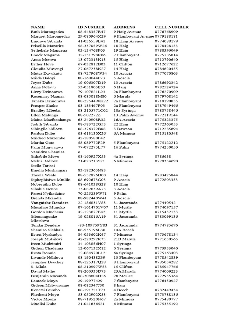 Contact List of Residents and Numbers | PDF
