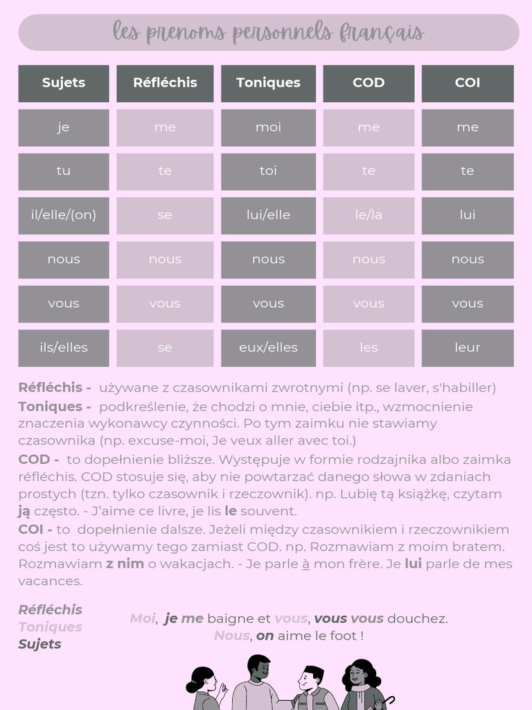 Les Prenoms Personnels PDF | PDF