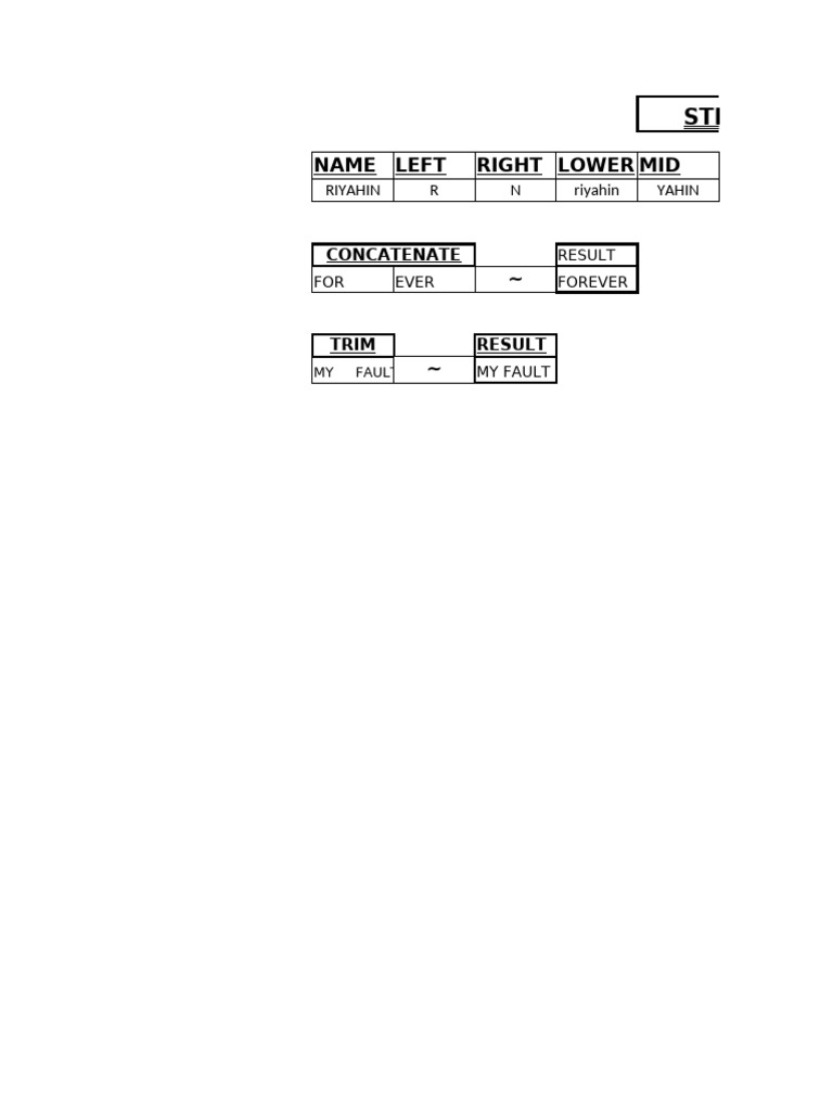 Riya Sharma String Function | PDF Riya Sharma String Function | PDF