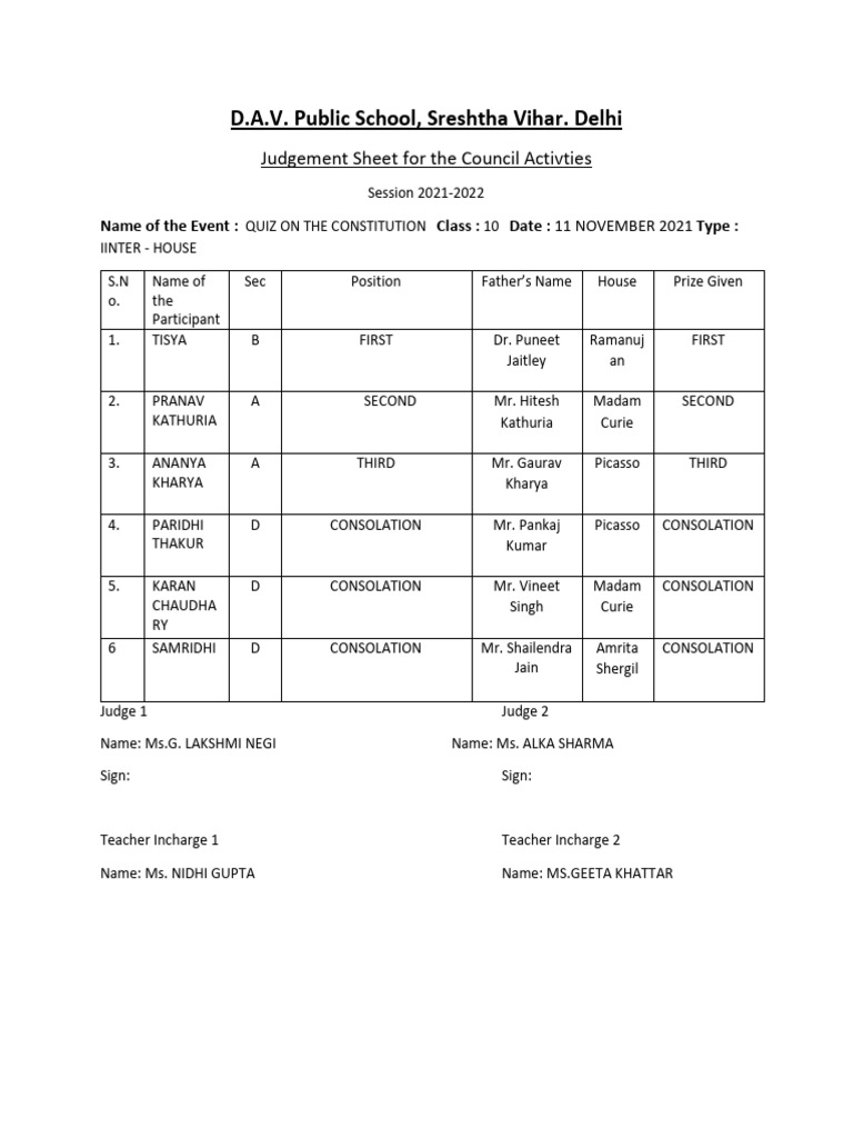 Judgement Sheet Council Activity | PDF