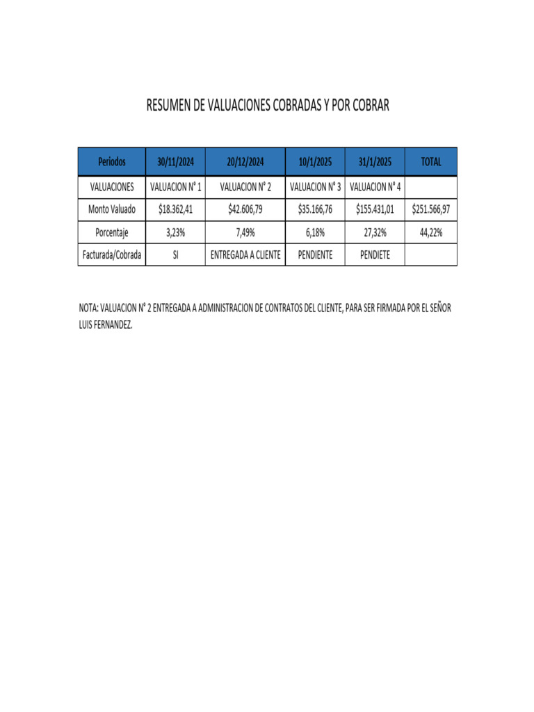 RESUMEN FINANCIERO SUPERMETANOL | PDF