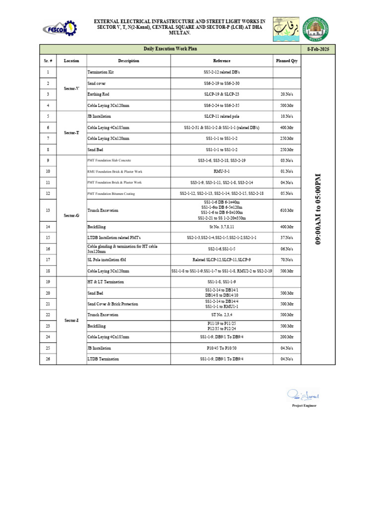 Daily Work Plan 08 Feb 2025 | PDF | Secondary Sector Of The Economy ...