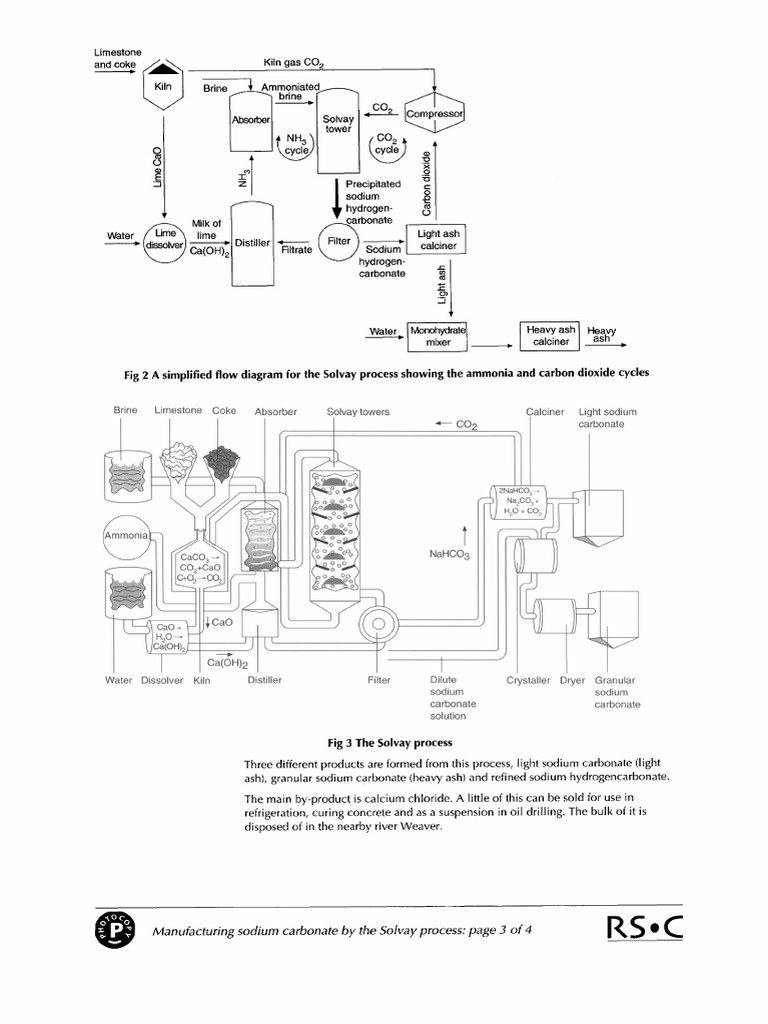 Part 4 - Manufacturing Sodium Carbonate and The Solvay Process-4 S | PDF