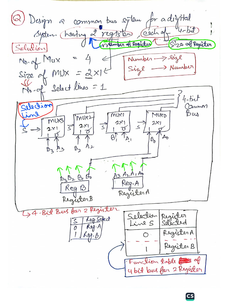 4a - 4 - Bit Bus System For 2 Register | PDF