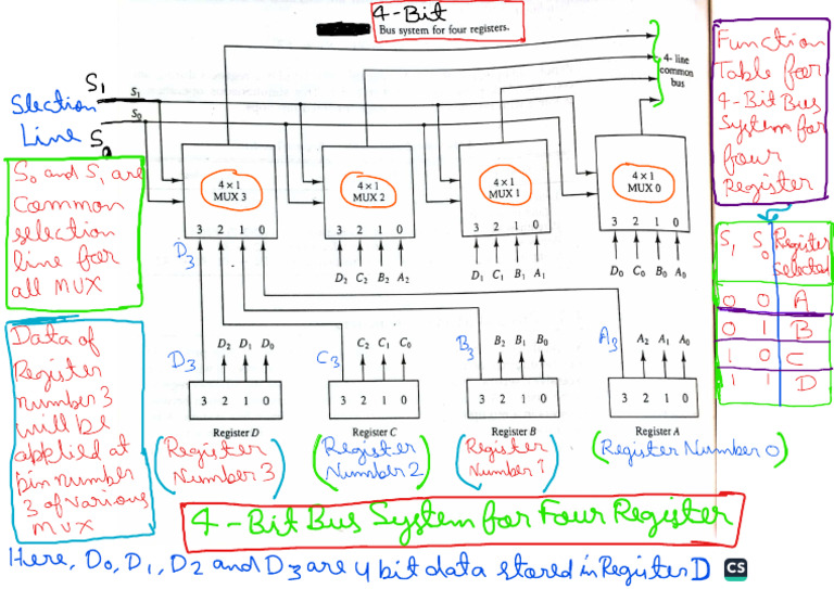 4a_3_Bit Bus System for 4 Register | PDF