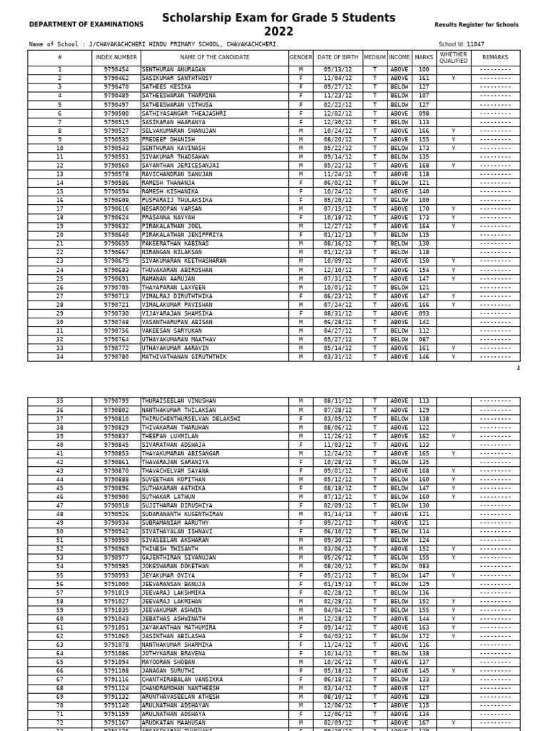 Grade 5 Results Sheet-11047 | PDF
