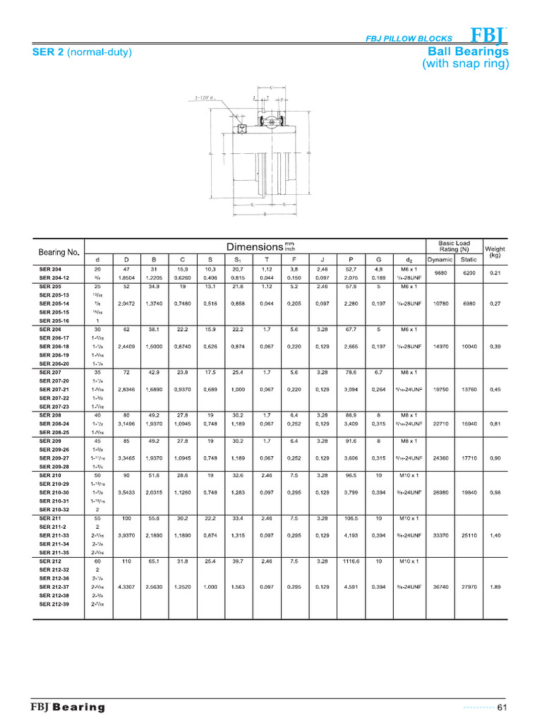 Ser 2 | PDF