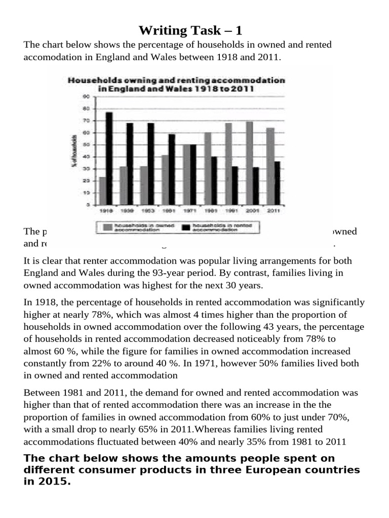 Bar Chart Sample | PDF | Economies