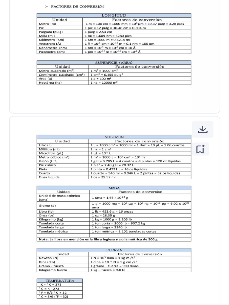 Tabla de Conver | PDF