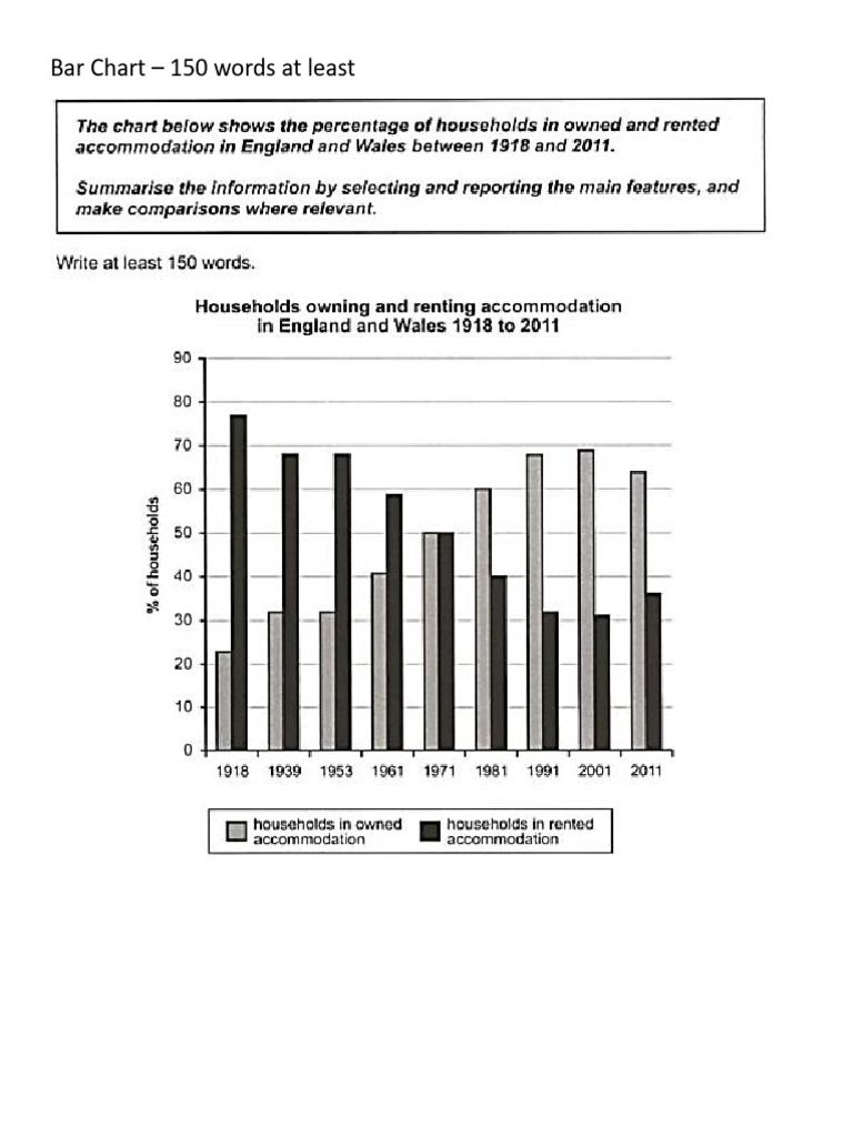Bar Chart | PDF