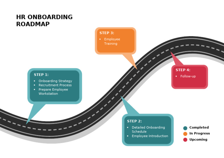 Copy of HR Onboarding Roadmap | PDF