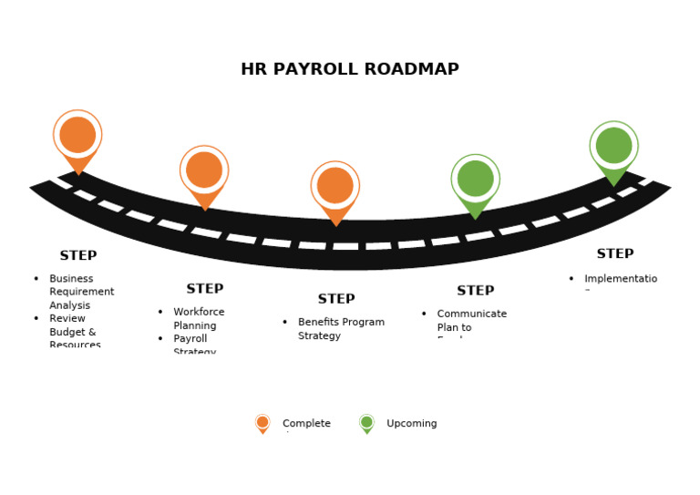 HR Payroll Roadmap A4 | PDF