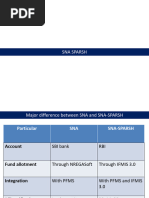 SNA Sparsh | PDF | Computing | Computer Programming