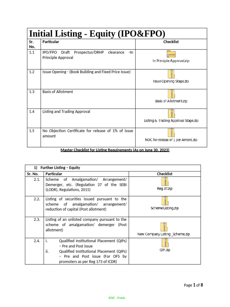 Master Checklist for Listing | PDF | Securities (Finance) | Market ...
