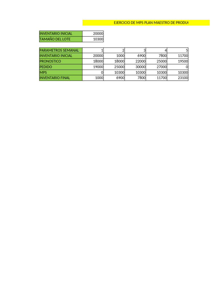 Plan Maestro de Producción y MPS | PDF