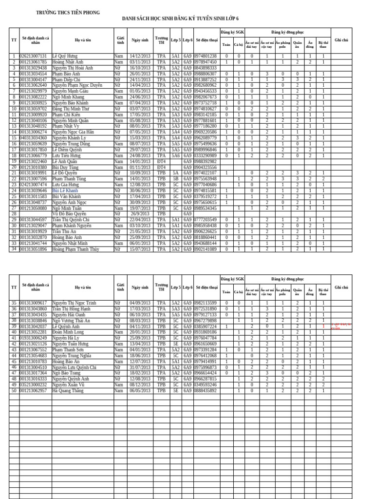 Danh Sa CH Ho C Sinh Lo P 6 Na M Ho C 2024 - 2025 1 dd4cf | PDF
