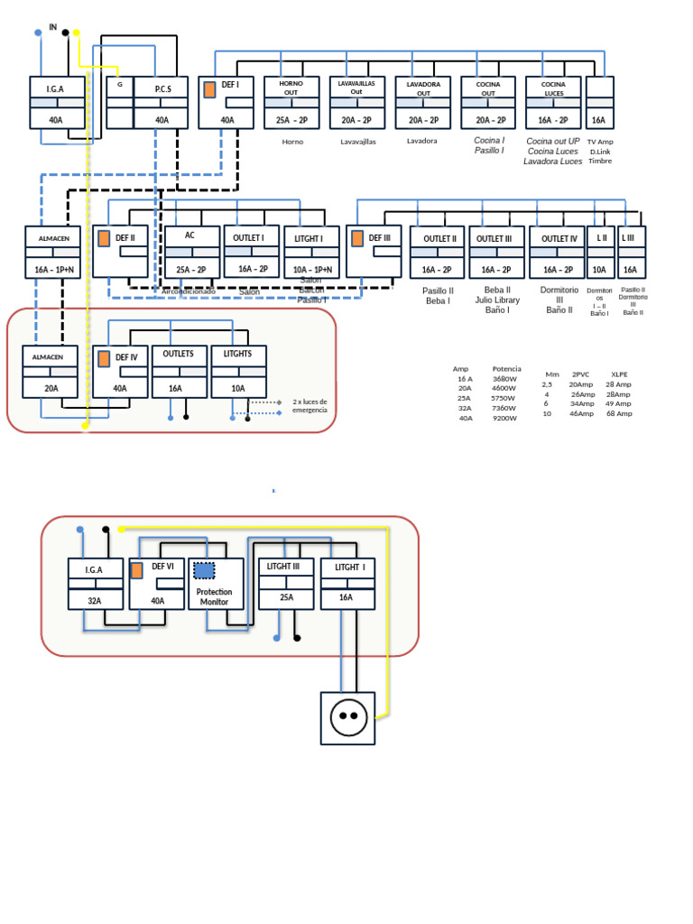 Esquema Eléctrico del Hogar | PDF